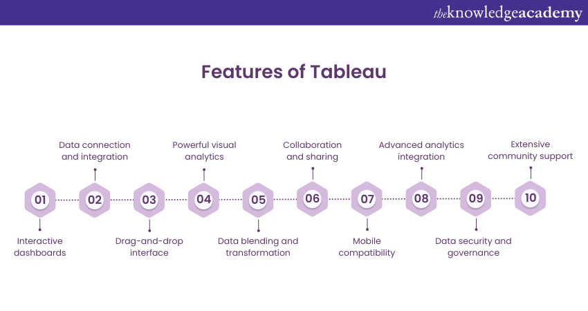 What is Tableau? Everything you Need to Know